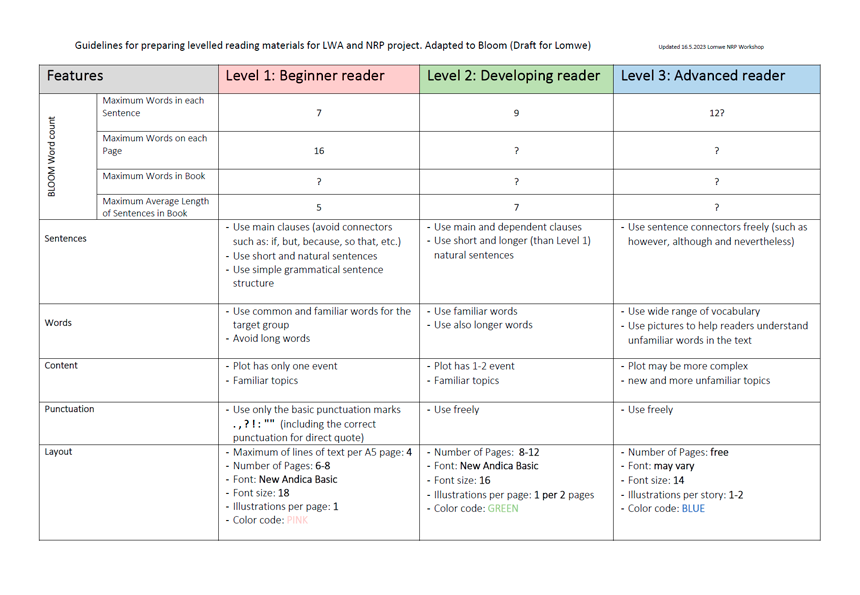 Literacy for Women in Africa (LWA) - Finnish Bible Society